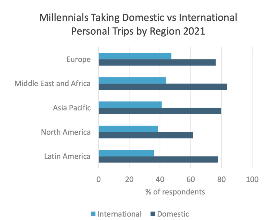 EUROMONITOR INTERNATIONAL HIGHLIGHTS CHANGING CONSUMER TRAVEL ...